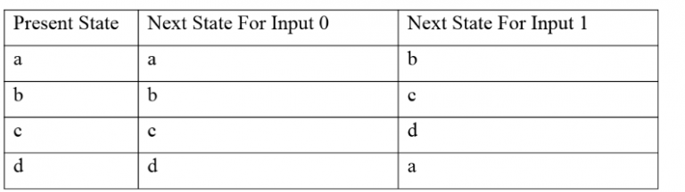Automata Theory : Deterministic, Non Deterministic Finite Automata