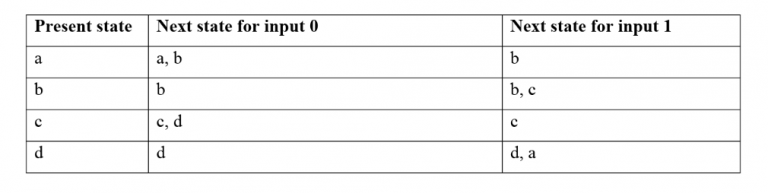 Automata Theory Deterministic Non Deterministic Finite Automata