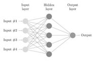 Backpropagation Neural Network : Types, and Its Applications