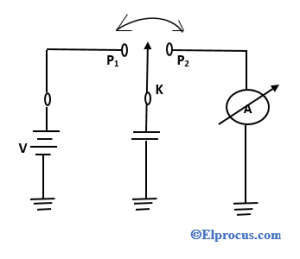 Capacitance Meter : Working Principle and Its Specifications