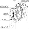 Nickel-Cadmium Battery : Theory, Working, Equations, and Applications