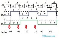 Ripple Counter - Circuit Diagram, Timing Diagram, and Applications