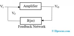Harmonic Oscillator : Types, Advantages, Disadvantages & Its Applications