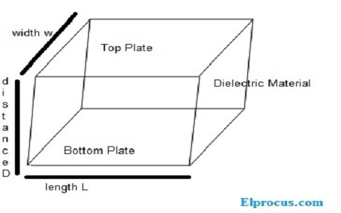 Capacitive Transducer : Circuit Diagram, Types, and Applications