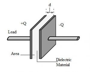 Parallel Plate Capacitor : Construction, Derivation & Applications