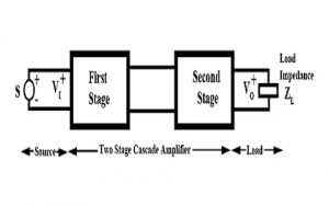 Cascade Amplifier : Circuit Diagram, Working and Its Applications