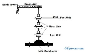 Suspension Insulator: Construction, Classification and Its Applications