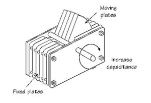 Variable Capacitor : Construction, Types and Their Applications