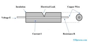 Megger Test : Working, Construction and Safety Measures