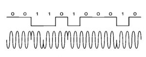 Differential Phase Shift Keying (DPSK) : Waveforms & Applications