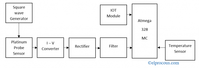 Electrical Conductivity : Overview, Advantages and Its Applications.