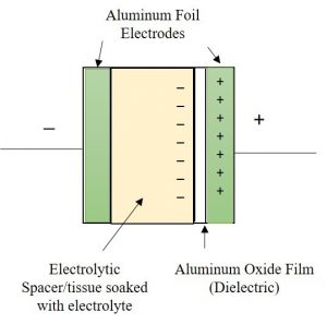 Electrolytic Capacitor : Construction, Symbols, Adavantages & Its Uses