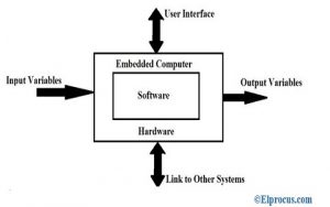 Embedded System Programming : Programming Languages, Architecture