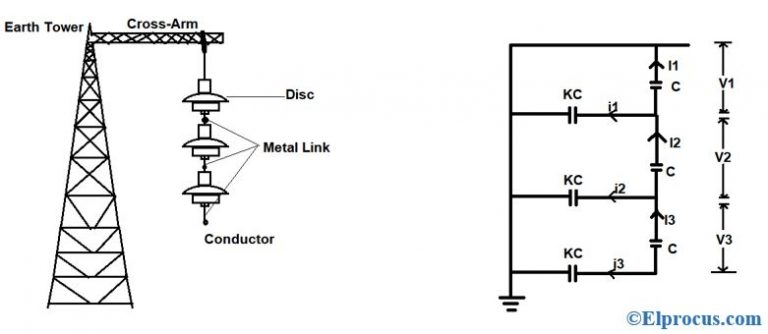 Suspension Insulator: Construction, Classification and Its Applications