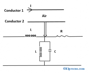 Transmission Lines : Equation, Types, Efficiency and Its Applications