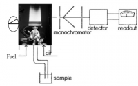 Photometry : Photoelectric Quantities and Its Applications