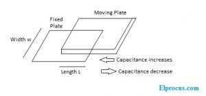 Capacitive Transducer : Circuit Diagram, Types, and Applications