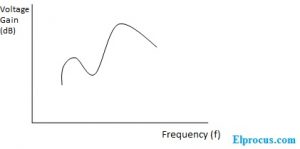 Transformer Coupled Amplifier : Circuit Diagram, Working, and Applications