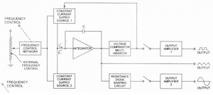 Function Generator : Circuit Diagram using LM324 IC & Its Specification