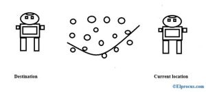 Soft Computing : Characteristics and Its Techniques