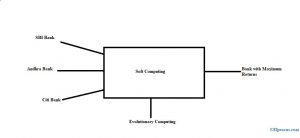 Soft Computing : Characteristics and Its Techniques