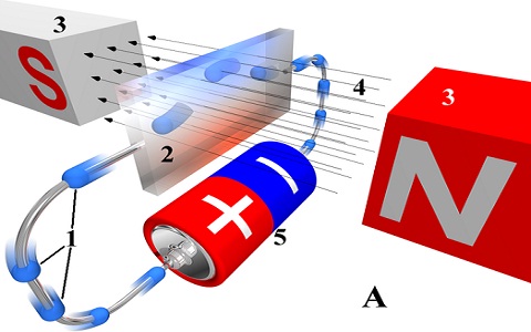 Hall Effect : Principle, Derivation, and Its Applications