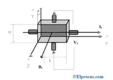 Hall Effect : Principle, Derivation, and Its Applications