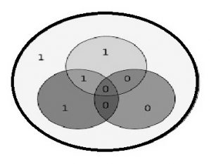 Hamming Code : Process of Encoding & Decrypting a Message