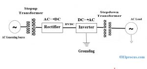 High Voltage Direct Current Transmission : Advantages and its Applications