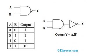 IC 7400 : pin Configuration, Circuit, Specifications and Its Applications