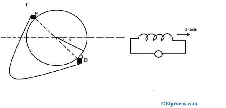 Repulsion Motor : Construction, Classification and Its Applications.