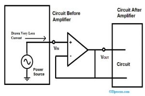 Isolation Amplifier : Design Methods, Circuit and Its Applications
