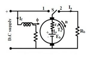 Dynamic Braking : Connection Diagram, Working & Applications