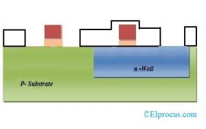 CMOS Fabrication using N-well and P-well Technology
