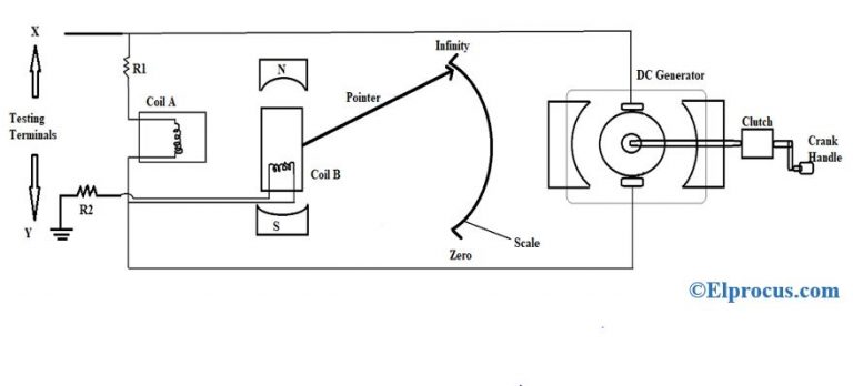 Megger : Principle, Construction, Working and Its types