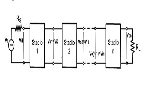Multistage Amplifier : Types, Frequency Response and Its Applications