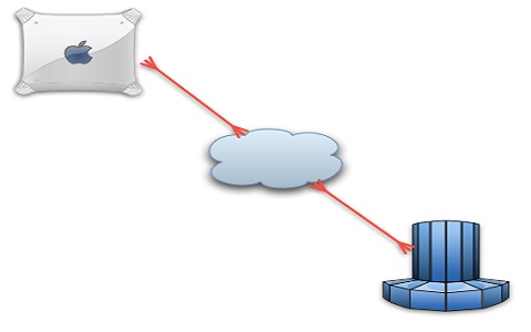 Network Protocol : Types, Layers and Its Advantages