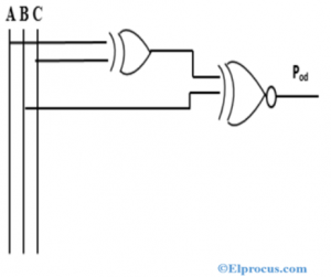 Parity Generator and Parity Checker : Logic Circuits and Their Types