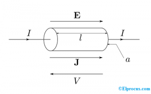 Electrical Resistance : Ohm's Law, and Working of a Resistor