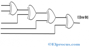 Parity Generator and Parity Checker : Logic Circuits and Their Types