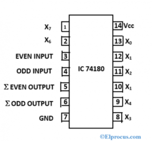 Parity Generator and Parity Checker : Logic Circuits and Their Types