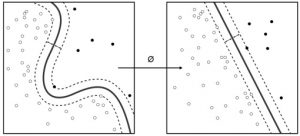 Pattern Recognition : Working, Models, Advantages and Its Disadvantages