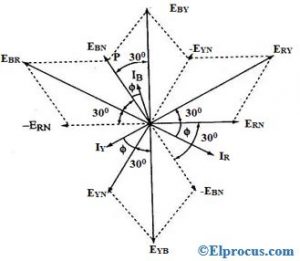 Three Wattmeter Method: Construction, Advantages & Its Applications