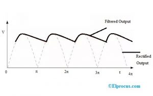 Pi Filter : Circuit Diagram,Working, Characteristics and Its Applications