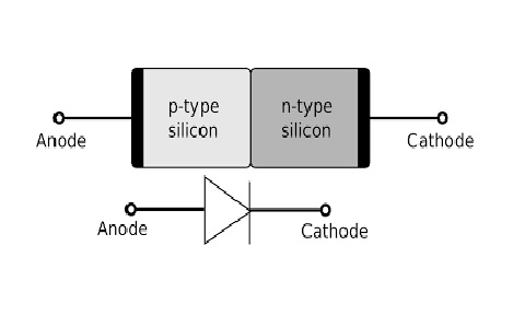 Drift Current and Diffusion Current and Their Differences