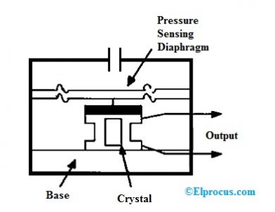 Pressure Transducer : Circuit Diagram, Types and Its Applications