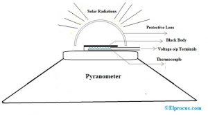 Pyranometer : Design, Types, Advantages, Disadvantages & Applications