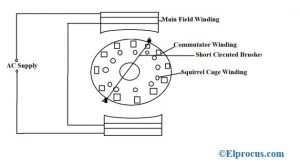 Repulsion Motor : Construction, Classification and Its Applications.