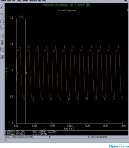 Ring Oscillator : Layout, Circuit Diagram and Its Applications