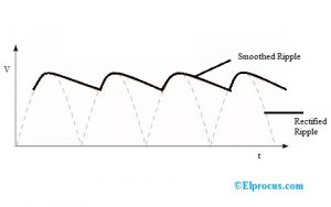 Ripple Factor : Half Wave Rectifier, Full Wave Rectifier & Bridge Rectifier